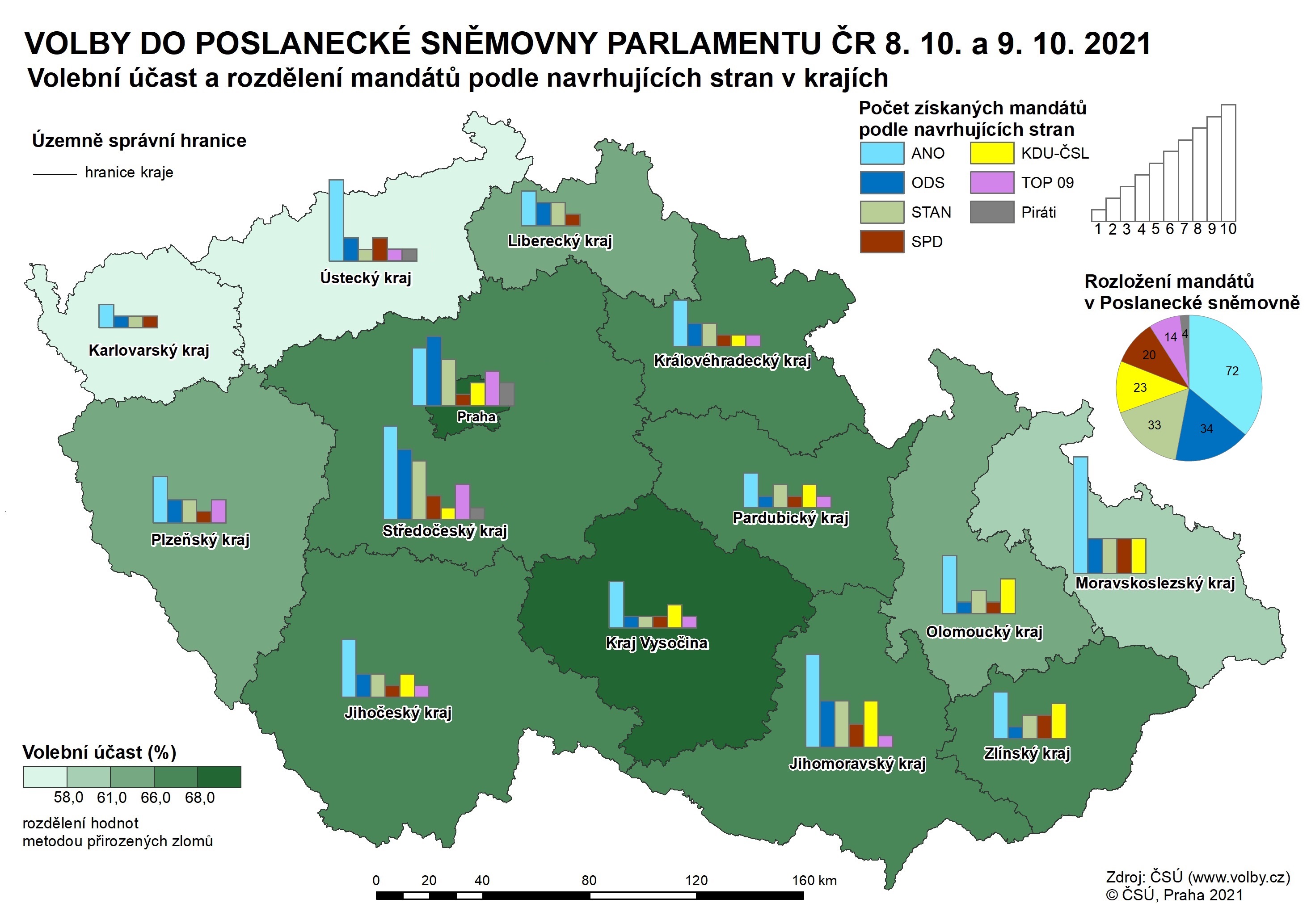 Poslanecká sněmovna | Statistika